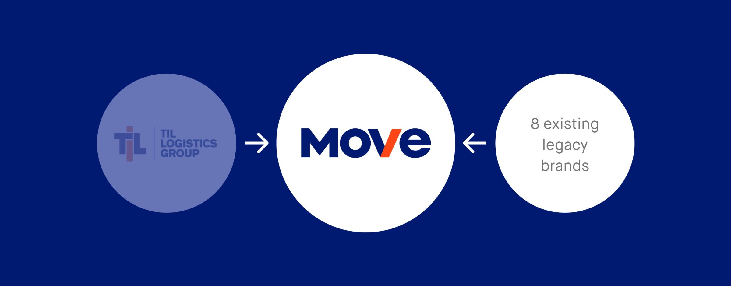 MOVe Logistics Group | Who we work with | hairyLemon